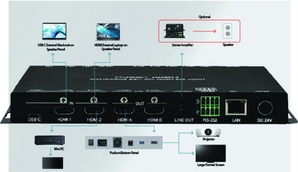 TK32H-M Tms - Digital Podium | TEMAS TECHNOLOGY